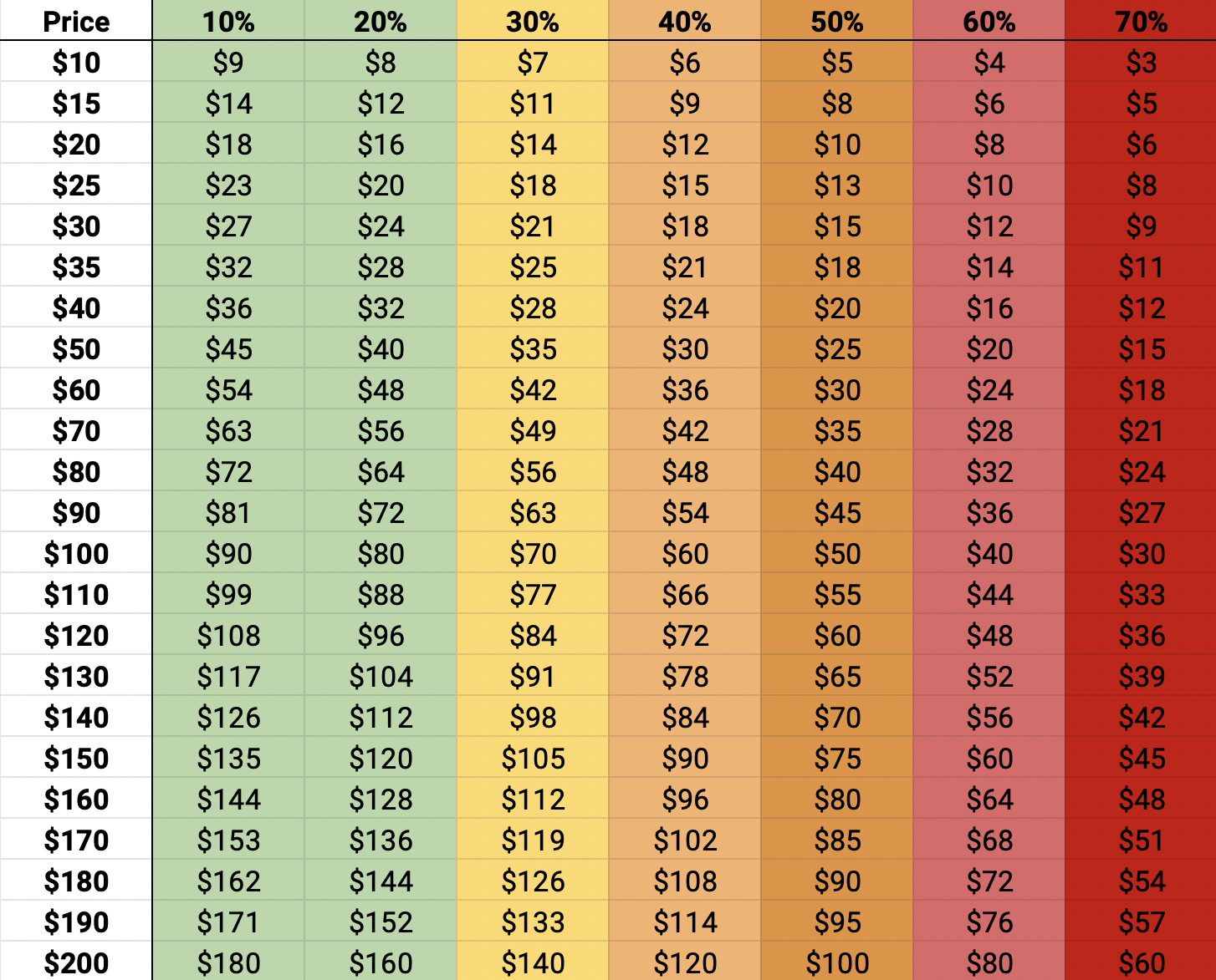 Poshmark Offer Chart How To Price Your Listing Offers OneShop Blog Poshmark Offer Chart How To Price Your Listing Offers OneShop Blog